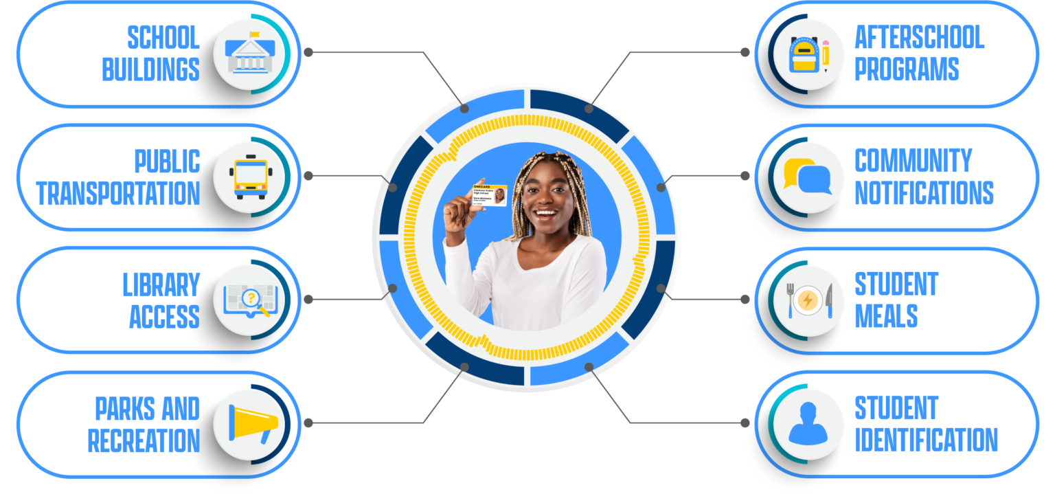 CAASS OneCard - Access411